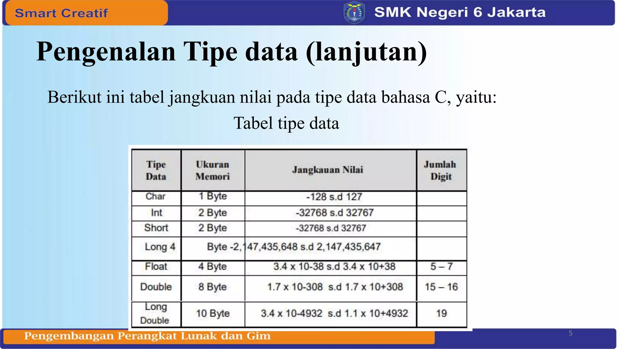 MATERI TYPE DATA.pptx