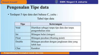 MATERI TYPE DATA.pptx