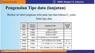 MATERI TYPE DATA.pptx