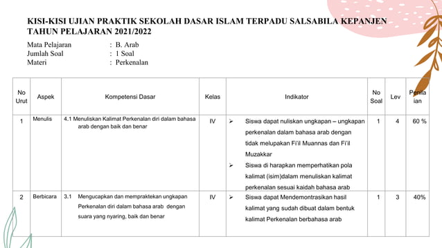Materi Ujian Praktek B. ARAB Kelas 6 2021-2022.pptx