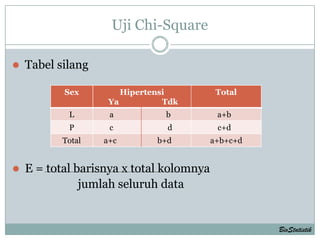 uji chi square secara manual dan spss | PPT