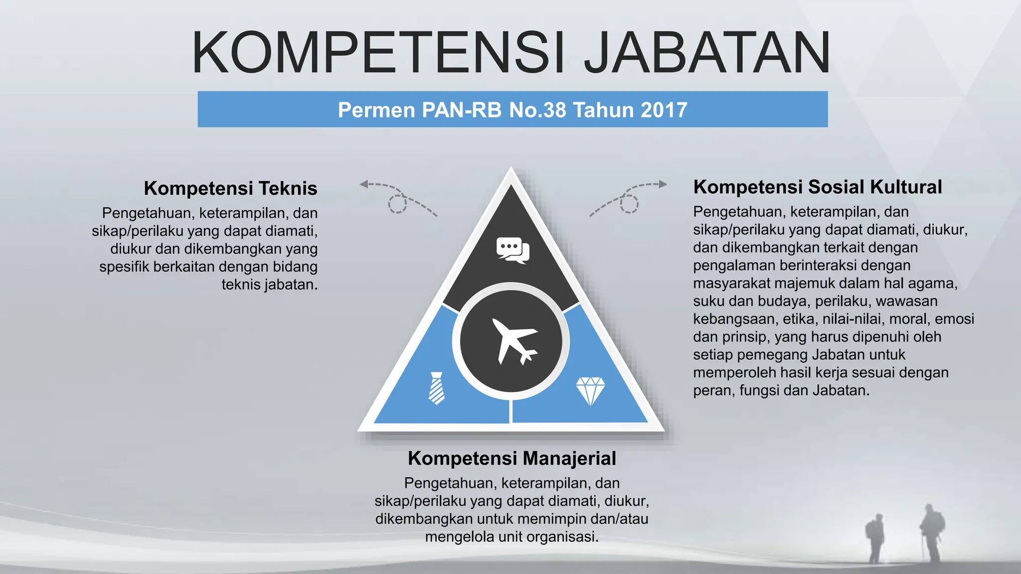 Materi Uji Kompetensi Manajerial Sosial Kultural | PPTX