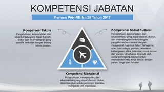 Materi Uji Kompetensi Manajerial Sosial Kultural | PPTX