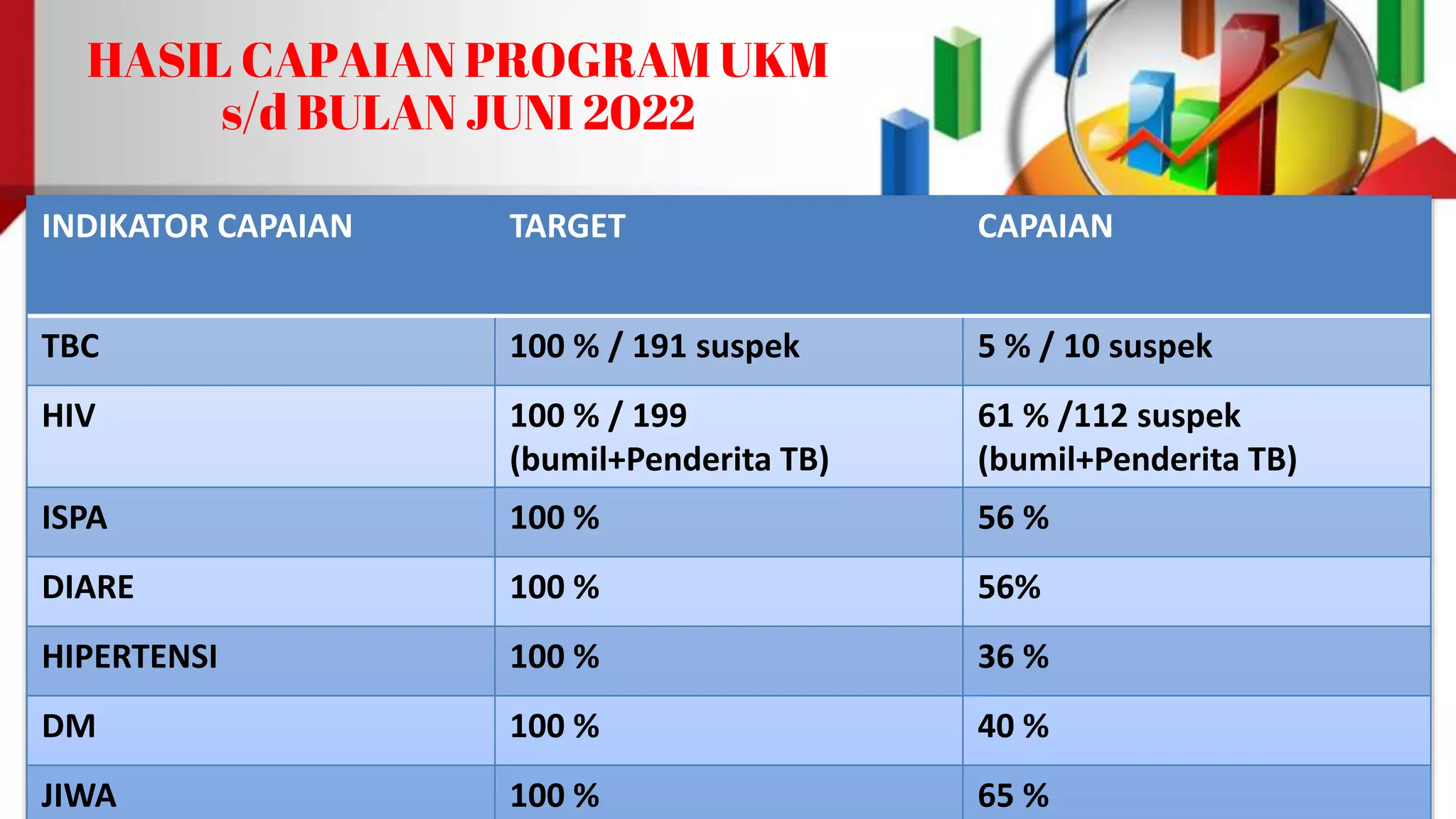 MATERI UKM MINLOK 23 JULI 2022_lengkap.ppt