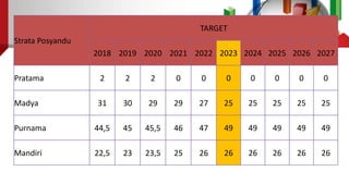 MATERI UKM MINLOK 23 JULI 2022_lengkap.ppt