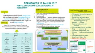 Kebijakan Uji Kompetensi Jabatan Fungsional Kesehatan.pptx
