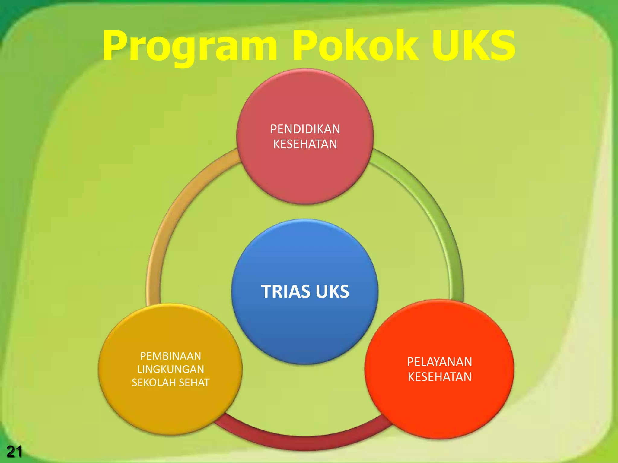 MATERI UKS -DOKCIL | PPTX