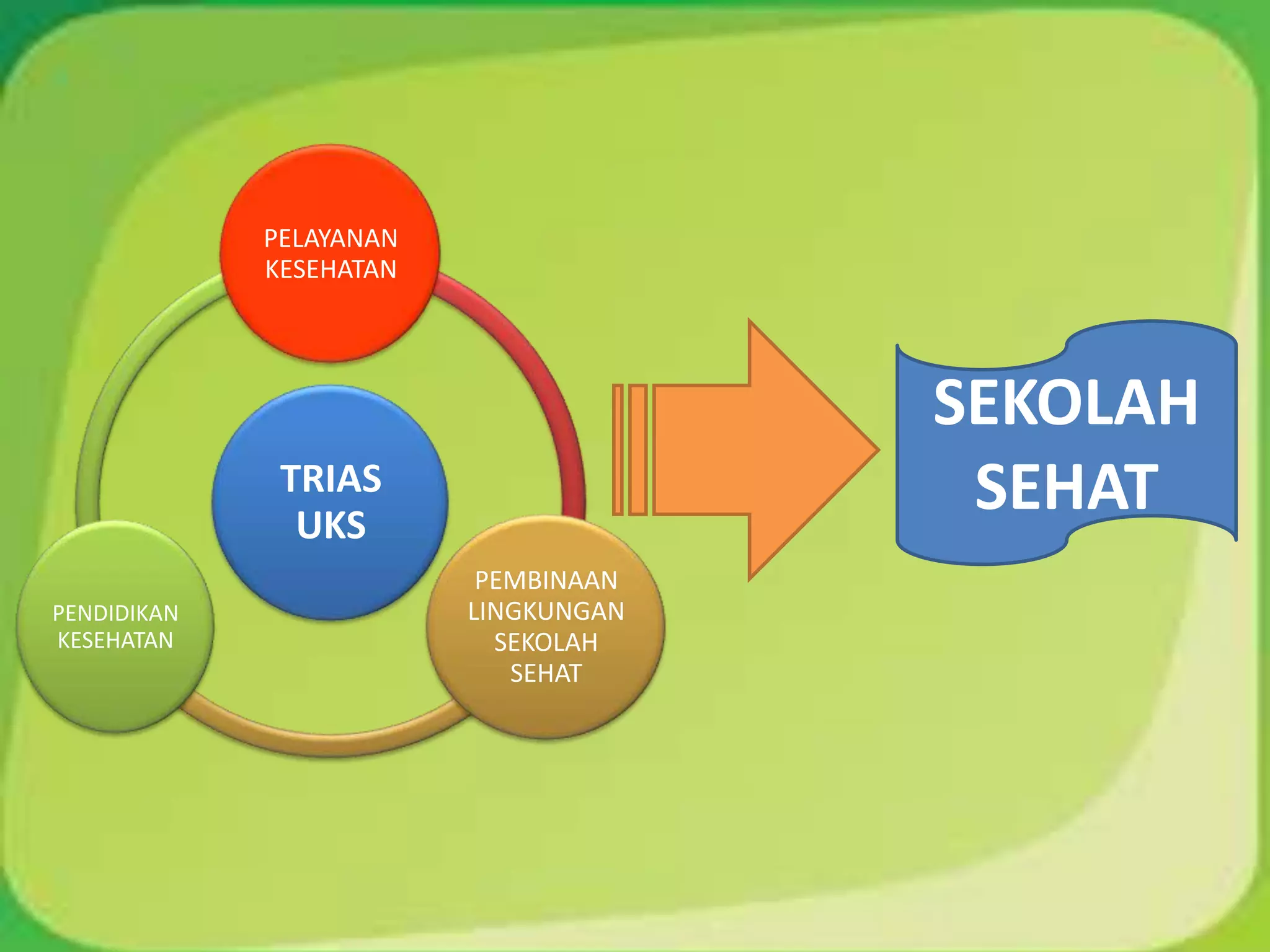 MATERI UKS -DOKCIL | PPTX