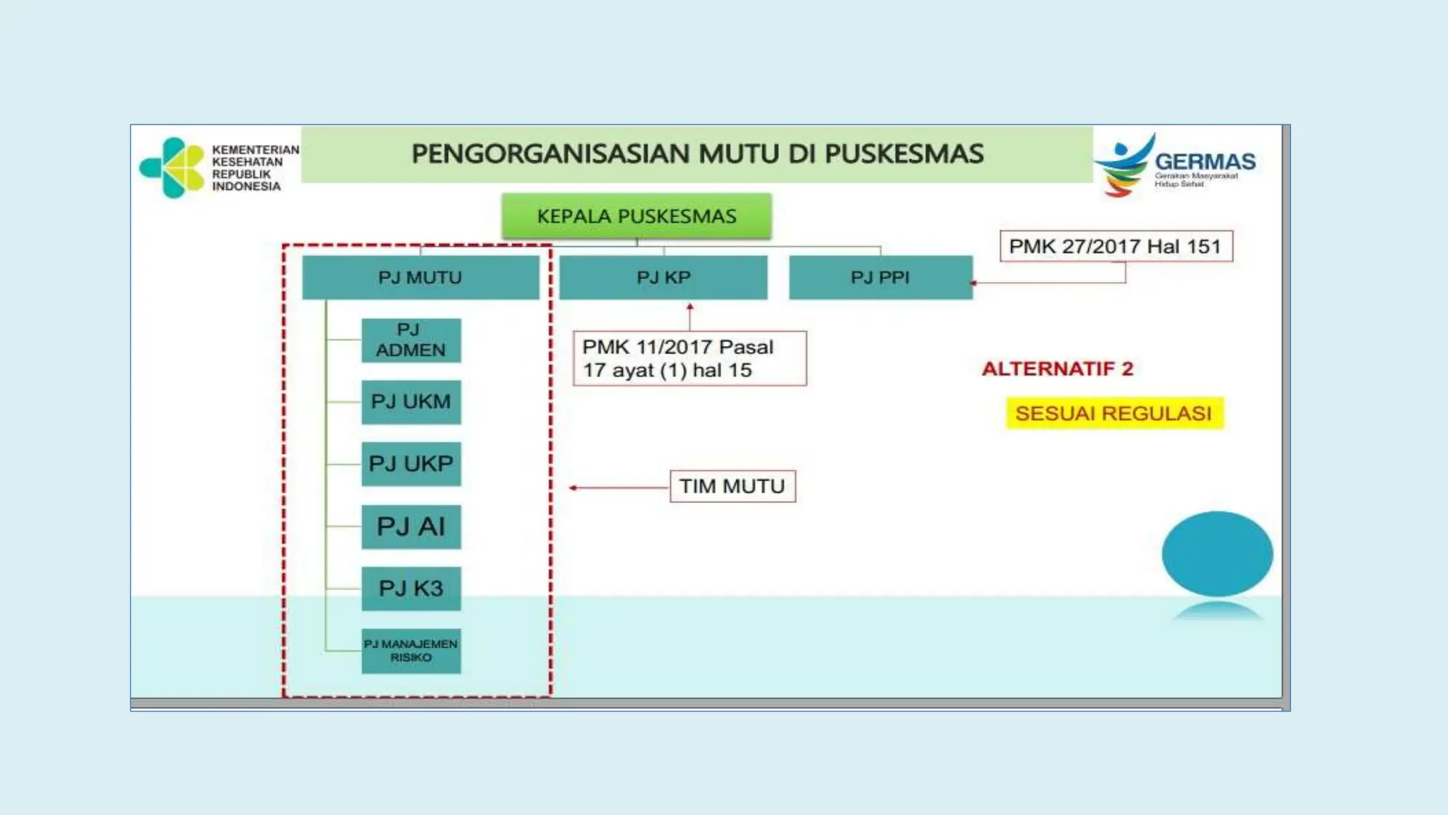 Materi Uli_Implementasi SMK3 di PKM.pptx