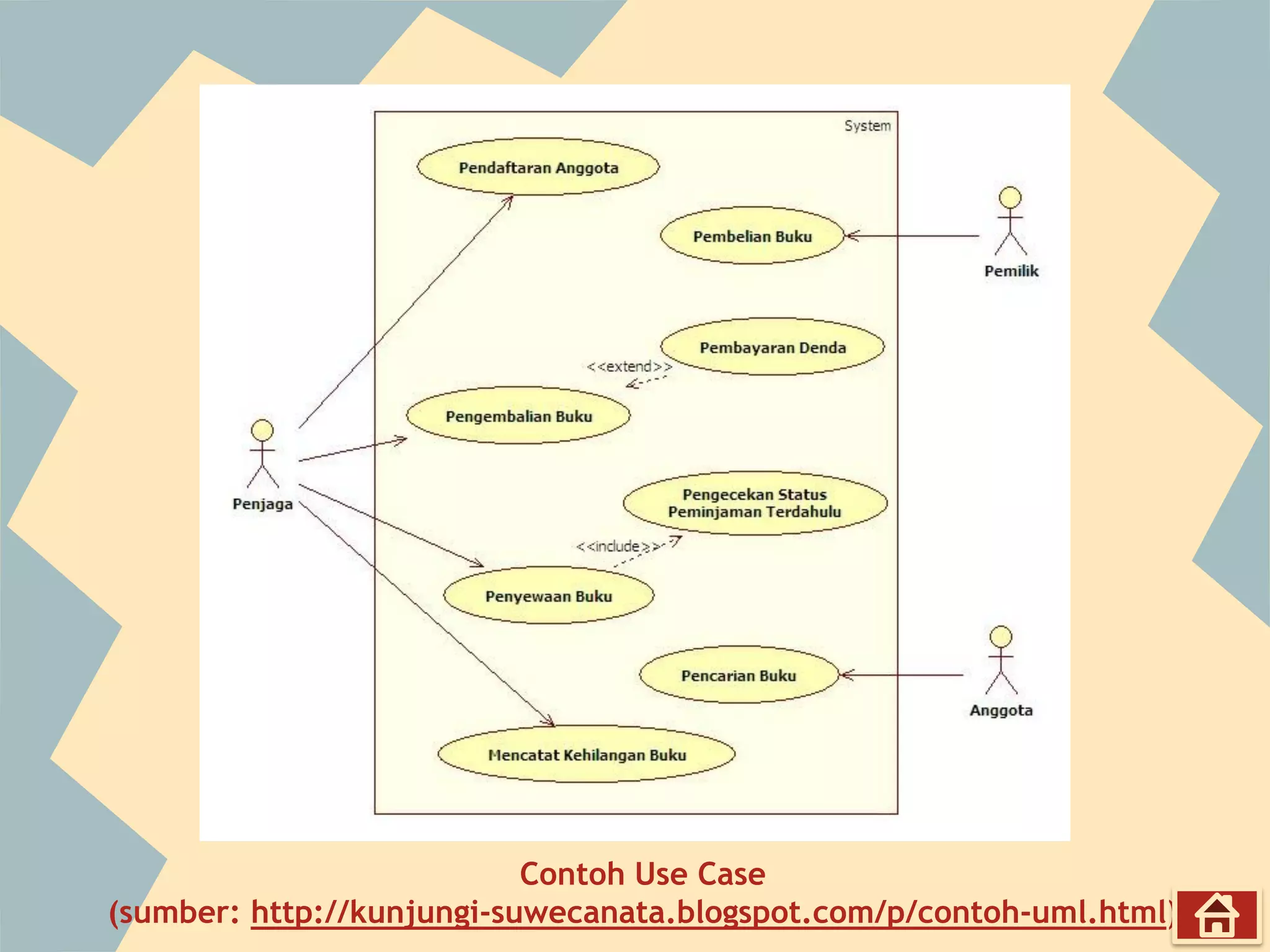 Pengenalan UML (Unified Modelling Language) | PPT Pengenalan UML (Unified Modelling Language) | PPT