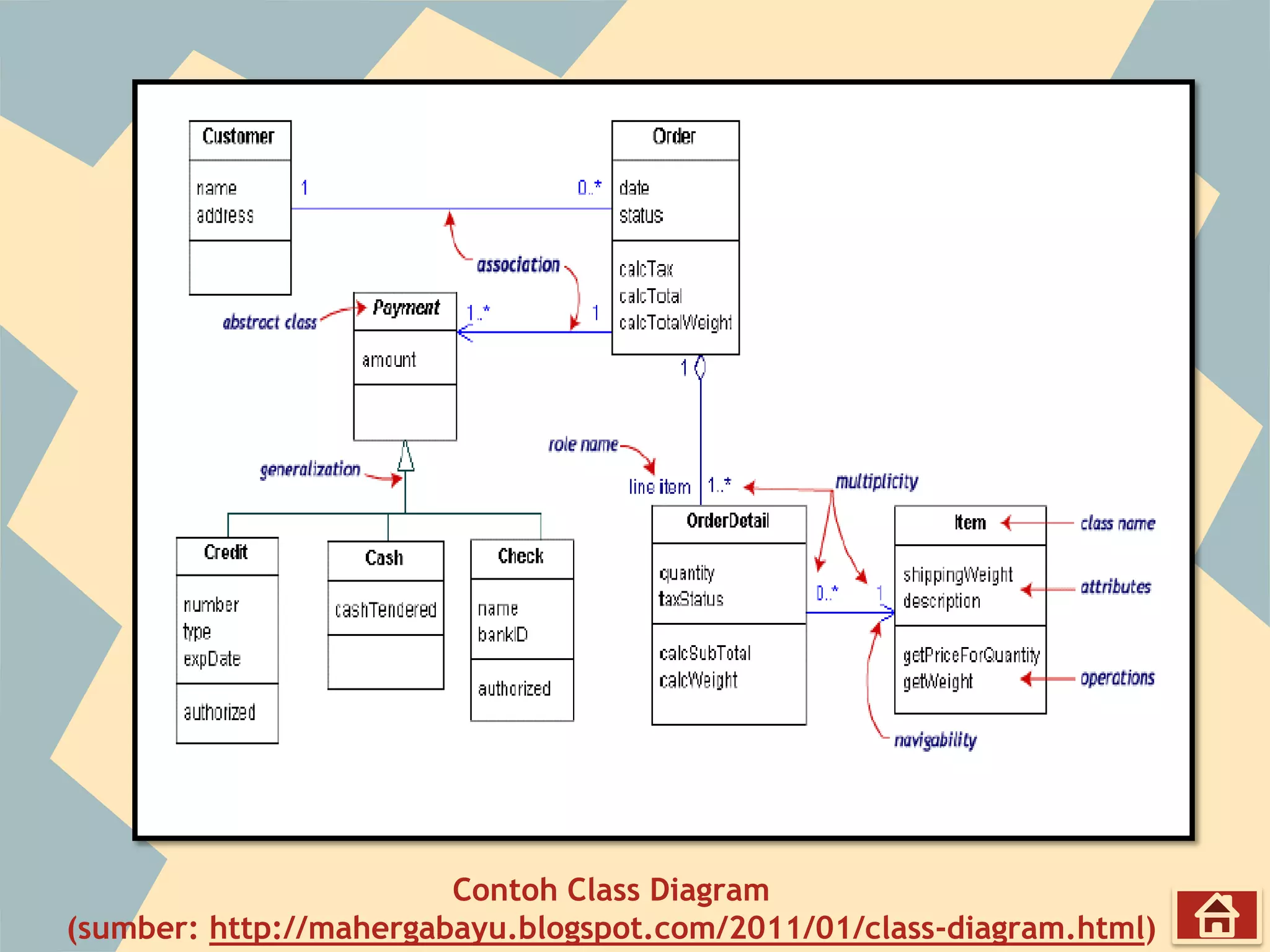 Pengenalan UML (Unified Modelling Language) | PDF
