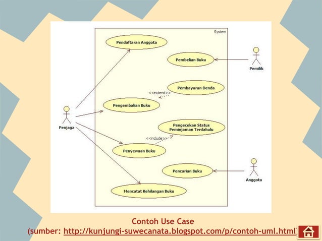 Pengenalan UML (Unified Modelling Language) | PDF