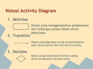Pengenalan UML (Unified Modelling Language) | PDF