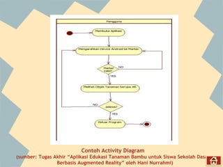 Pengenalan UML (Unified Modelling Language) | PDF