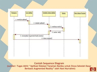 Pengenalan UML (Unified Modelling Language) | PDF