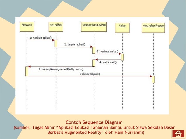 Pengenalan UML (Unified Modelling Language) | PDF