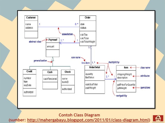 Pengenalan UML (Unified Modelling Language) | PDF