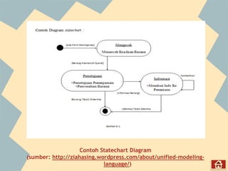 Pengenalan UML (Unified Modelling Language) | PDF