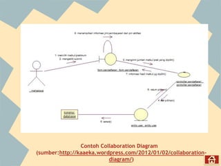 Pengenalan UML (Unified Modelling Language) | PDF