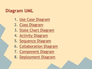Pengenalan UML (Unified Modelling Language) | PDF