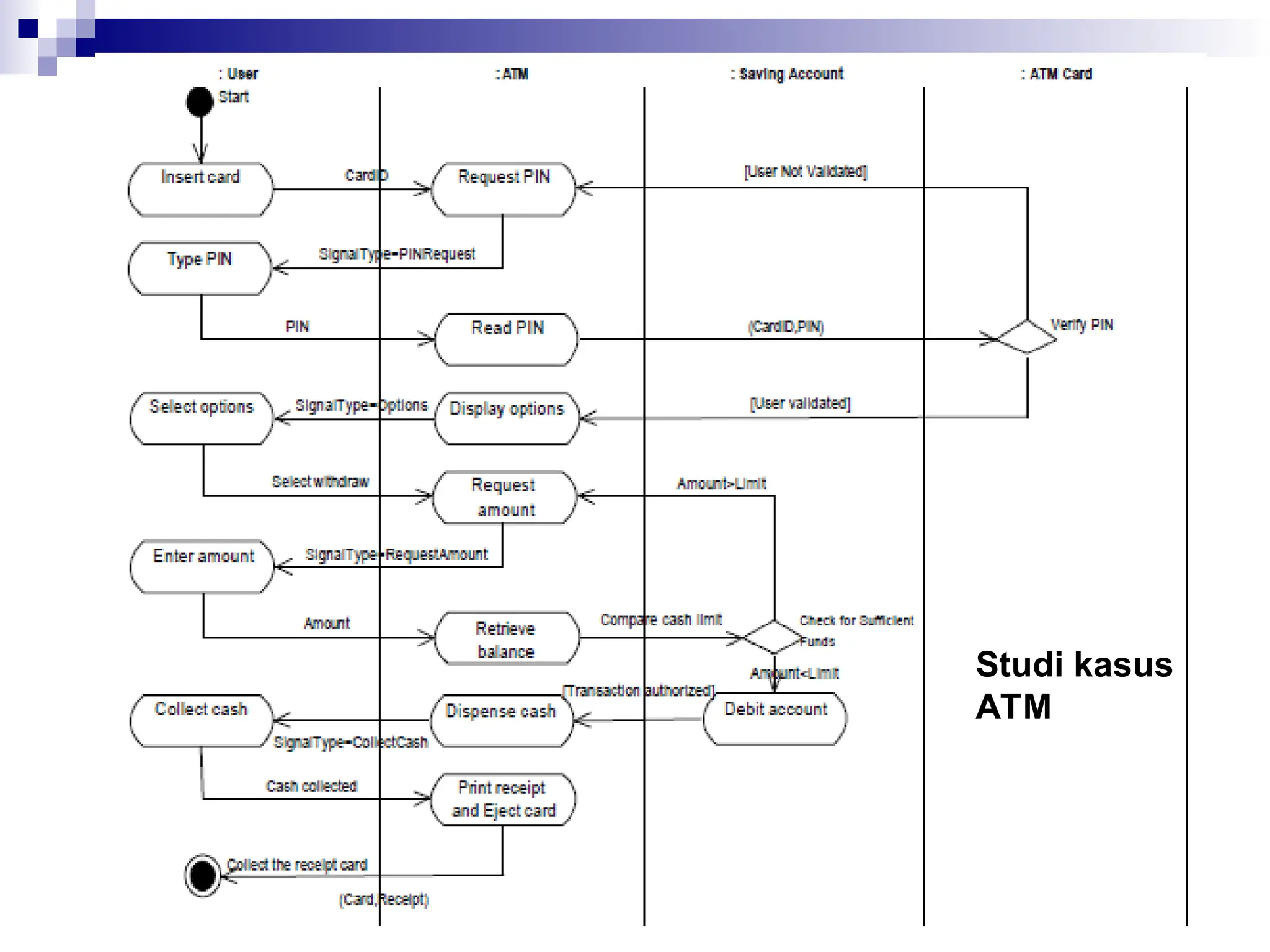 Materi UML teknik informatika semester 4 .ppt