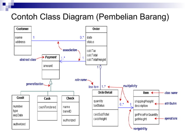 Materi UML teknik informatika semester 4 .ppt