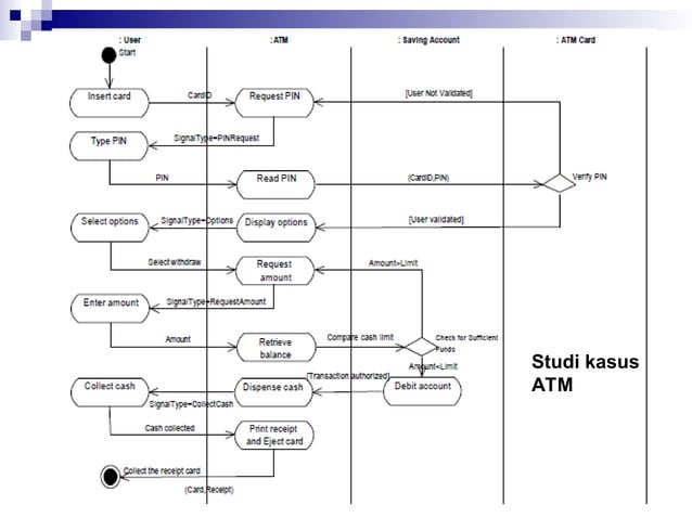 Materi UML teknik informatika semester 4 .ppt