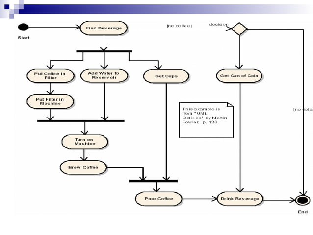 Materi UML teknik informatika semester 4 .ppt