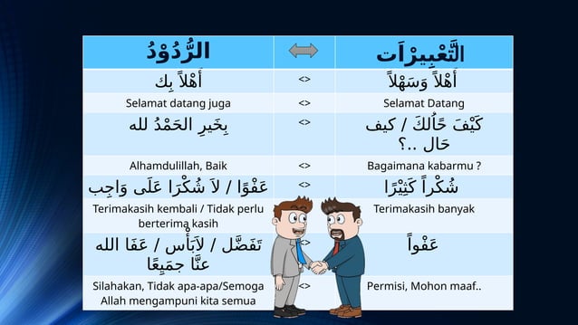 Ungkapan Salam Materi Atta'aruf wa attahiyyah | PPTX