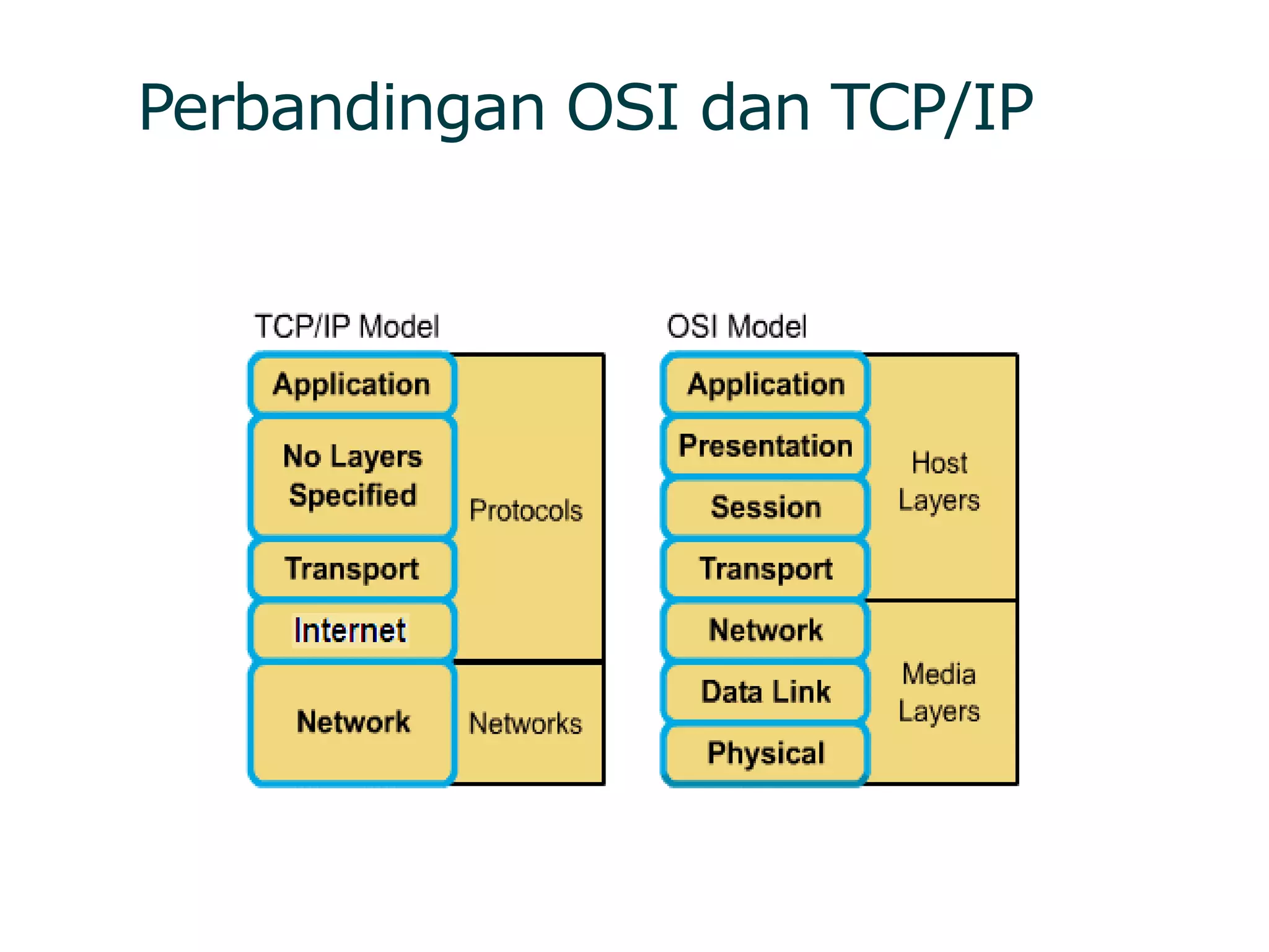 MATERI UNTUK BESOK.ppt