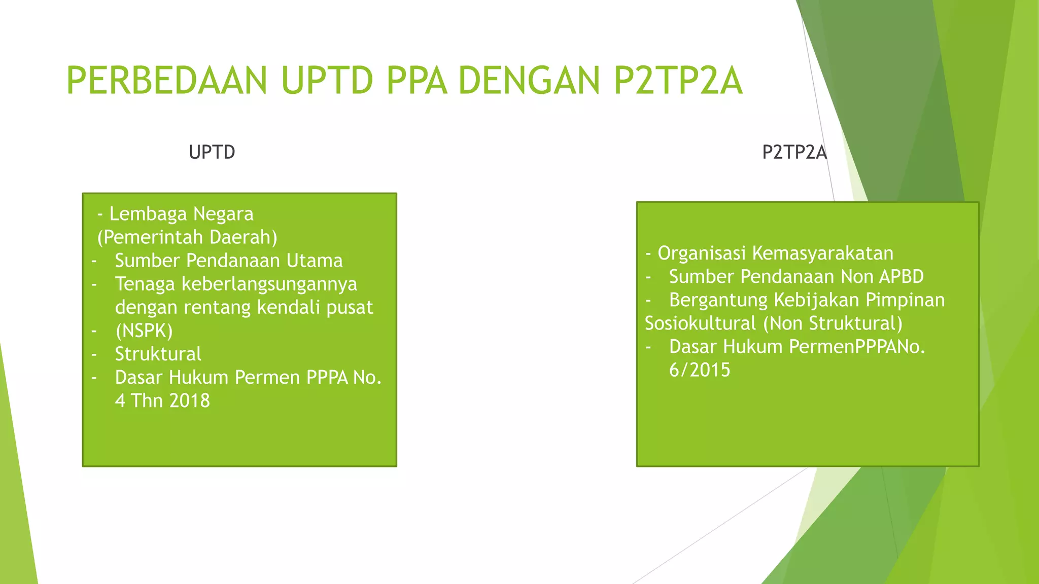 MATERI UPTD PPA.pptx