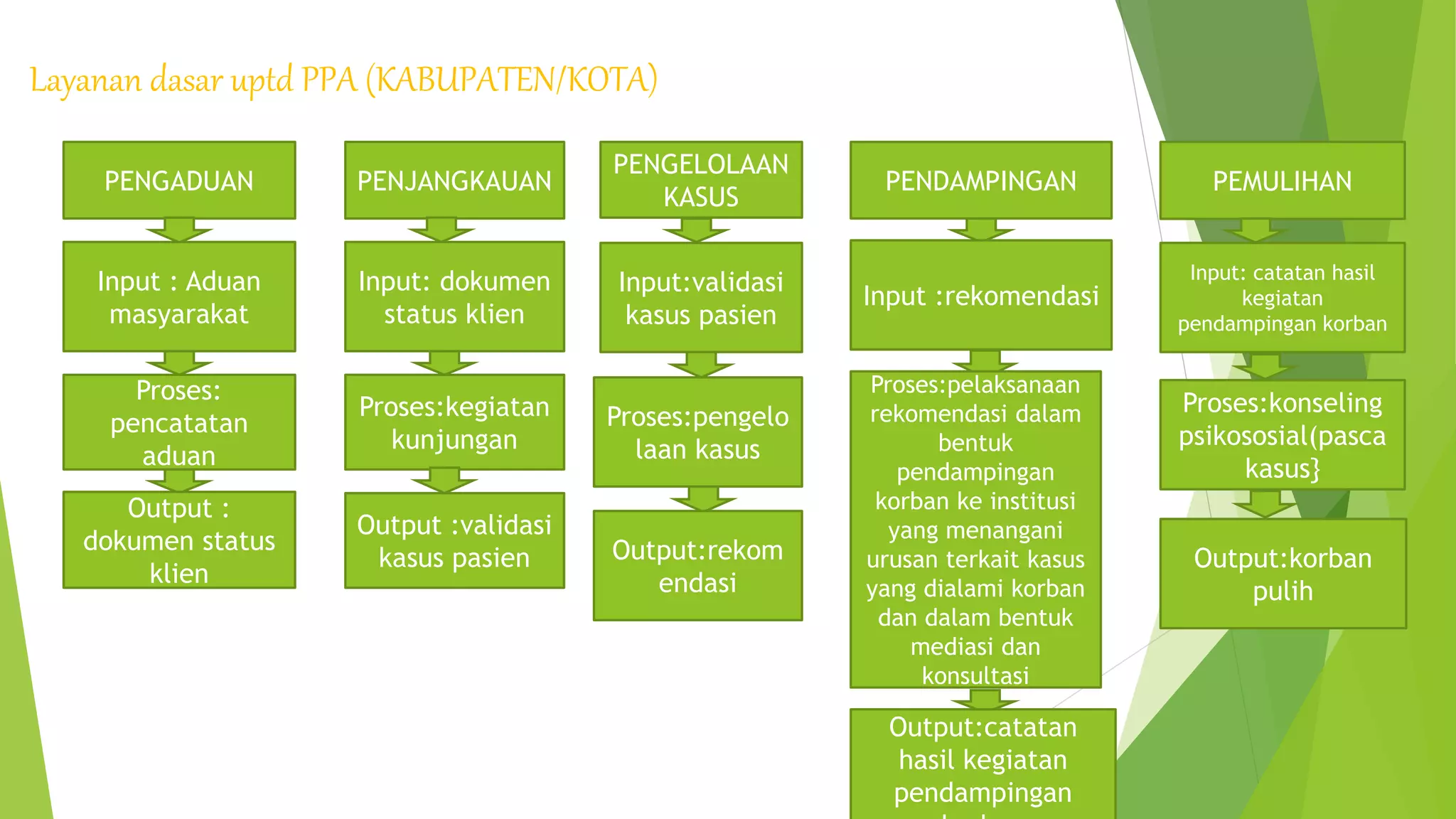 MATERI UPTD PPA.pptx
