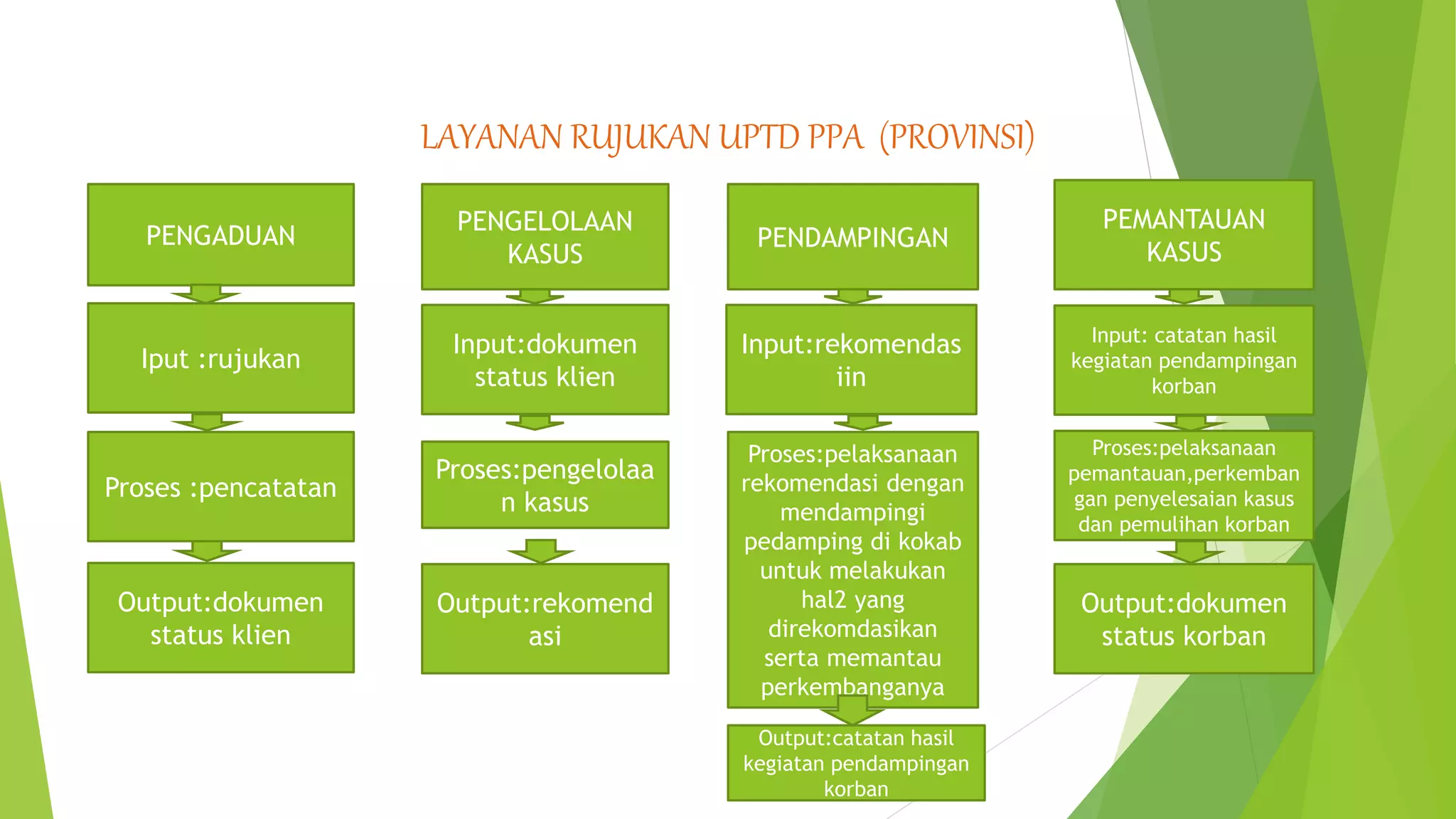 MATERI UPTD PPA.pptx