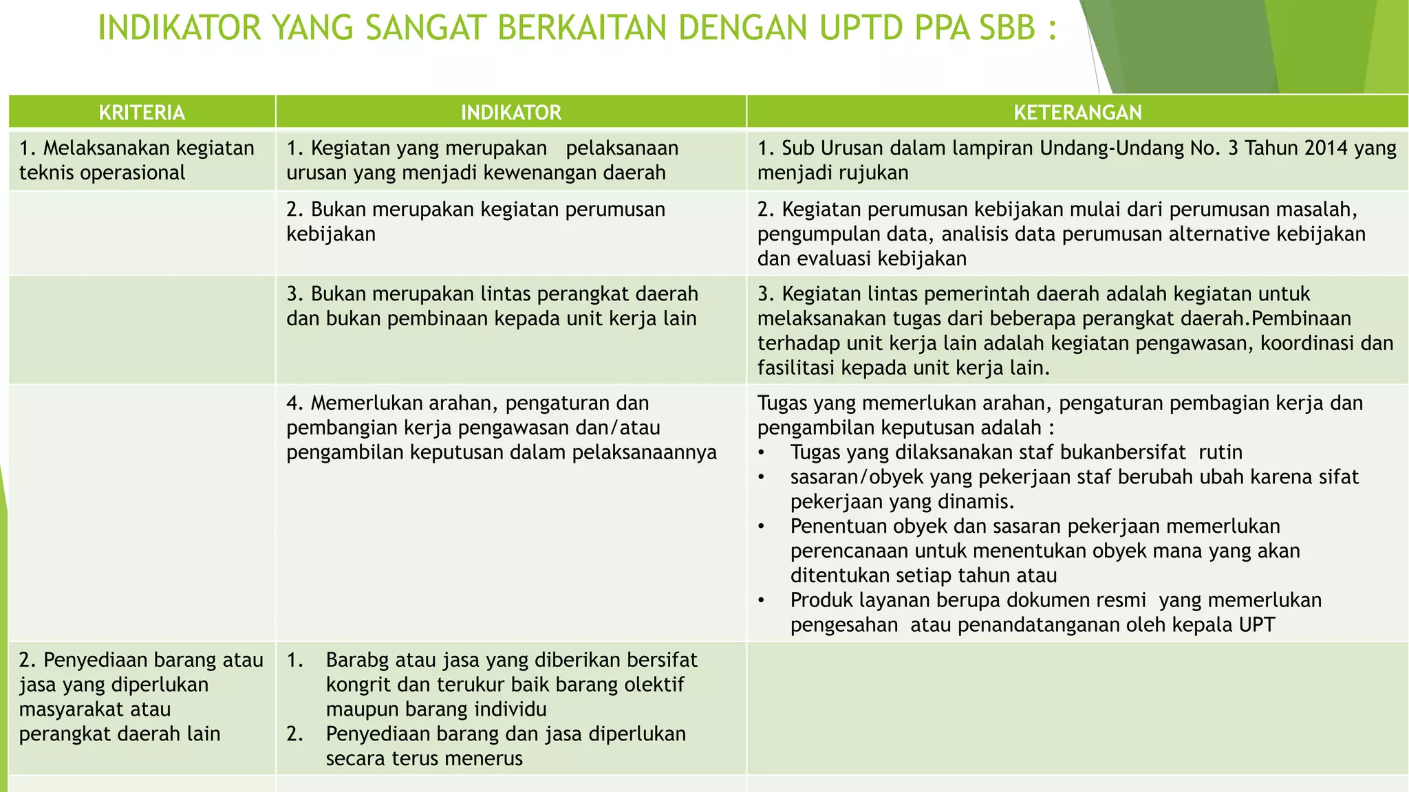 MATERI UPTD PPA.pptx