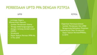 MATERI UPTD PPA.pptx