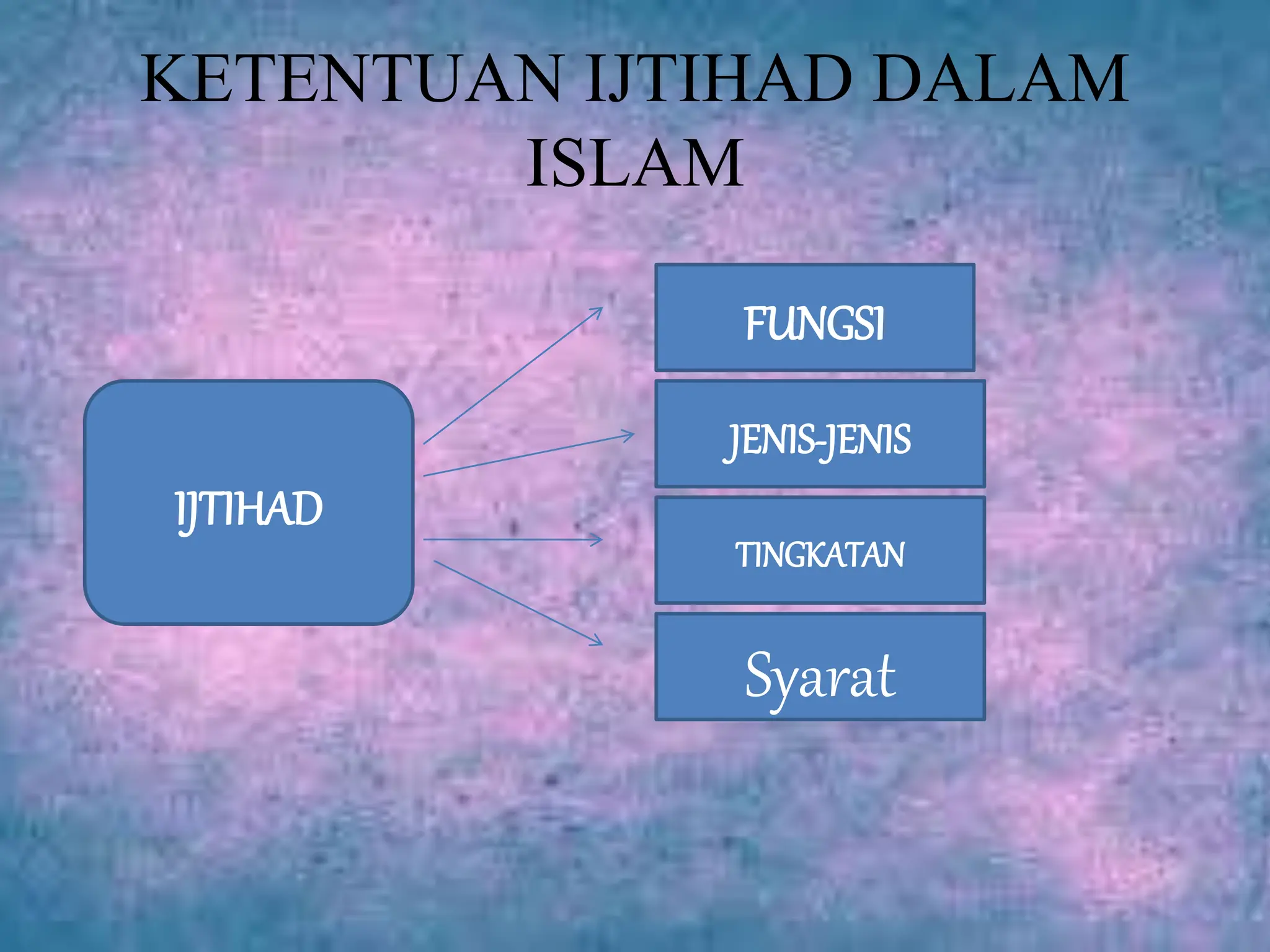 Materi Ushul Fiqih MAN Ketentuan Ijtihad.pptx
