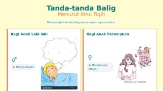 Materi usia balig menurut fiqih dan biologi kelas 4 SD.pptx