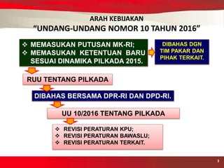Perspektif UU 10 th 2016 | PPTX