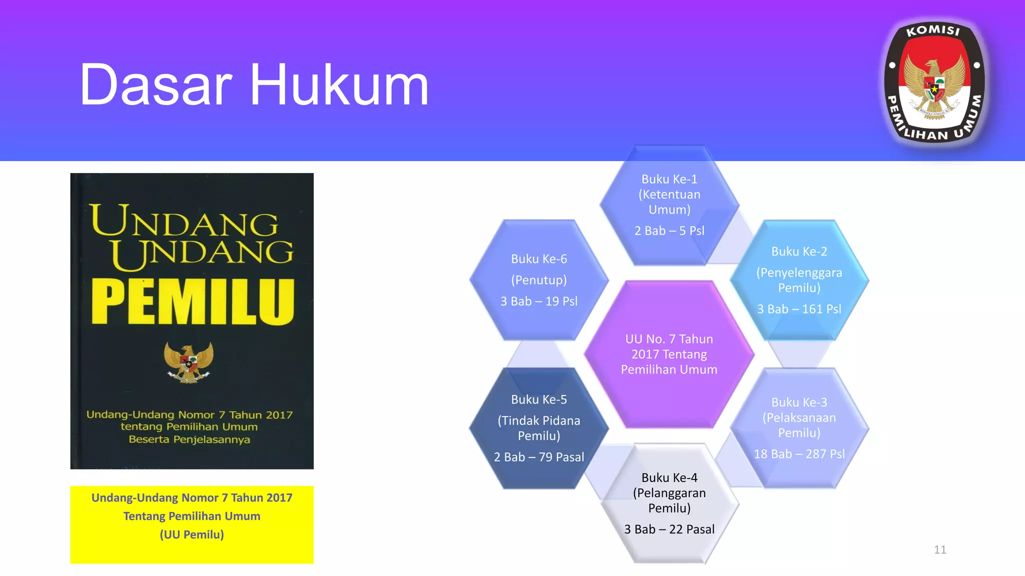 Materi UU Pemilu tahapan dan program pemilu 2019 | PPT