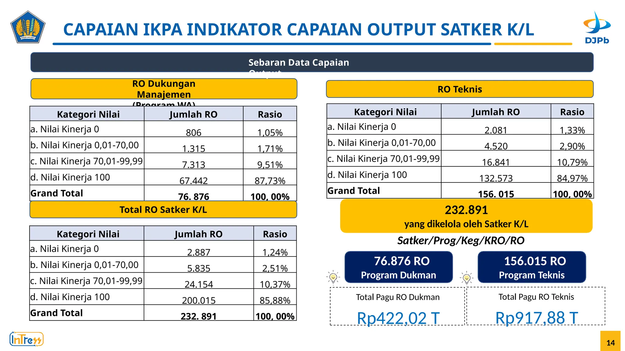 Materi Validasi Data Capaian Output v2.pptx