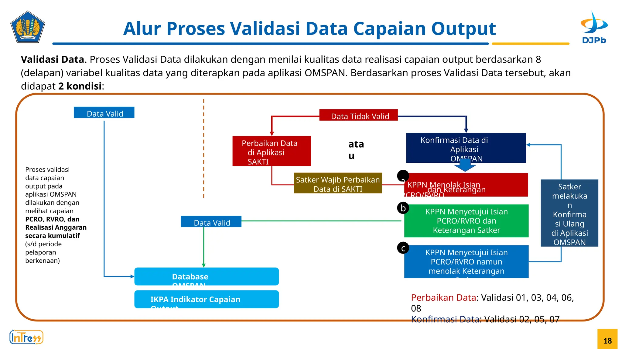 Materi Validasi Data Capaian Output v2.pptx