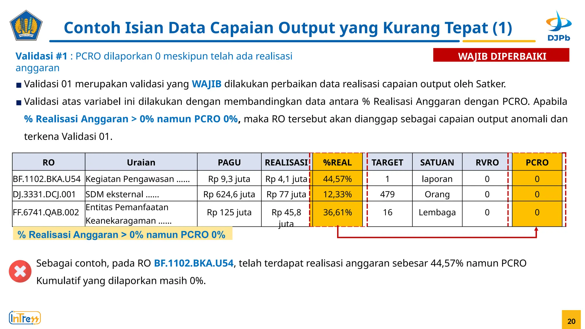 Materi Validasi Data Capaian Output v2.pptx