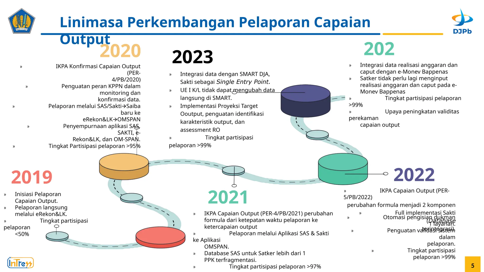 Materi Validasi Data Capaian Output v2.pptx