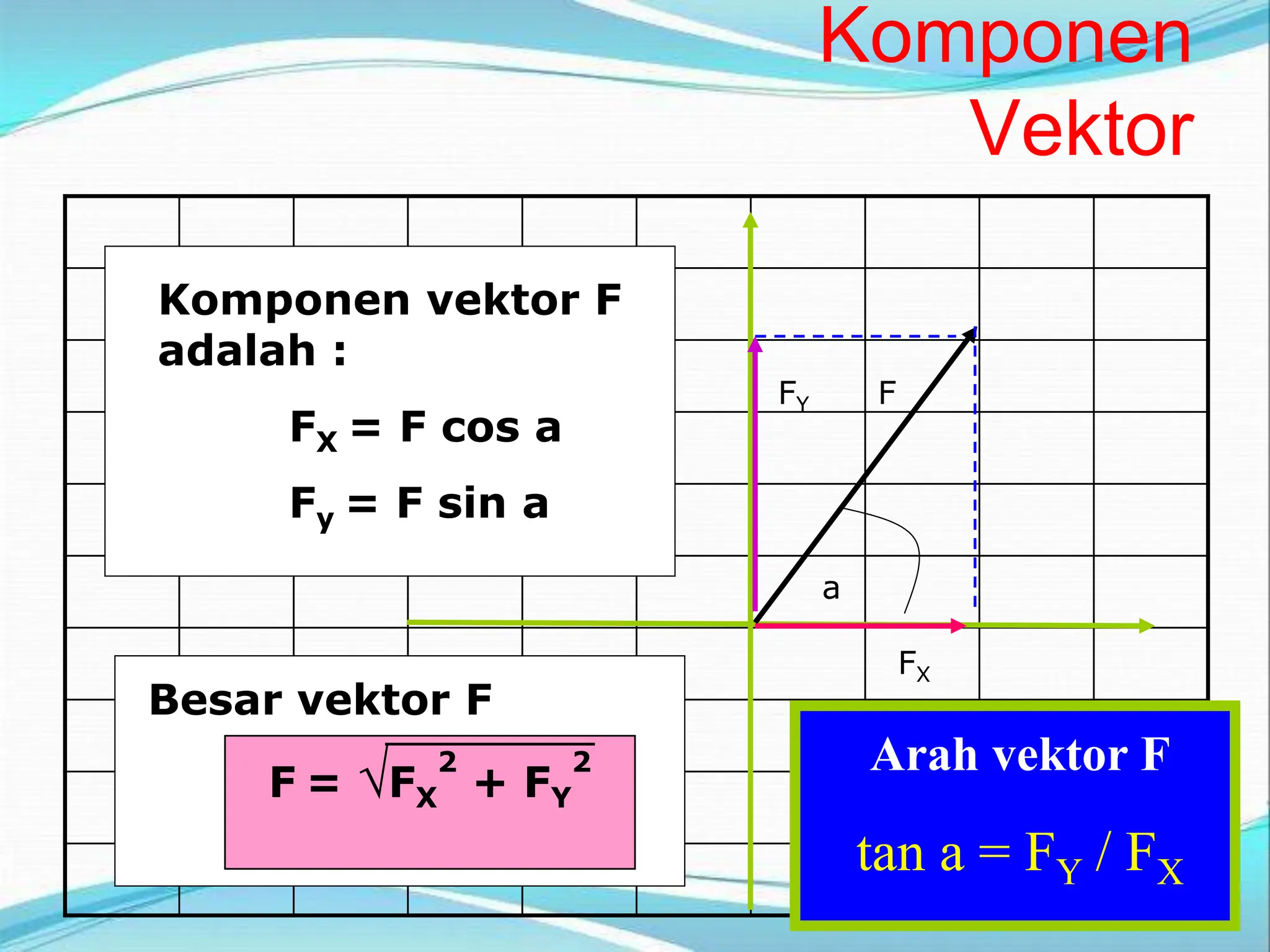 Materi Vektor dan Soal Vektor dan Laatih.ppt