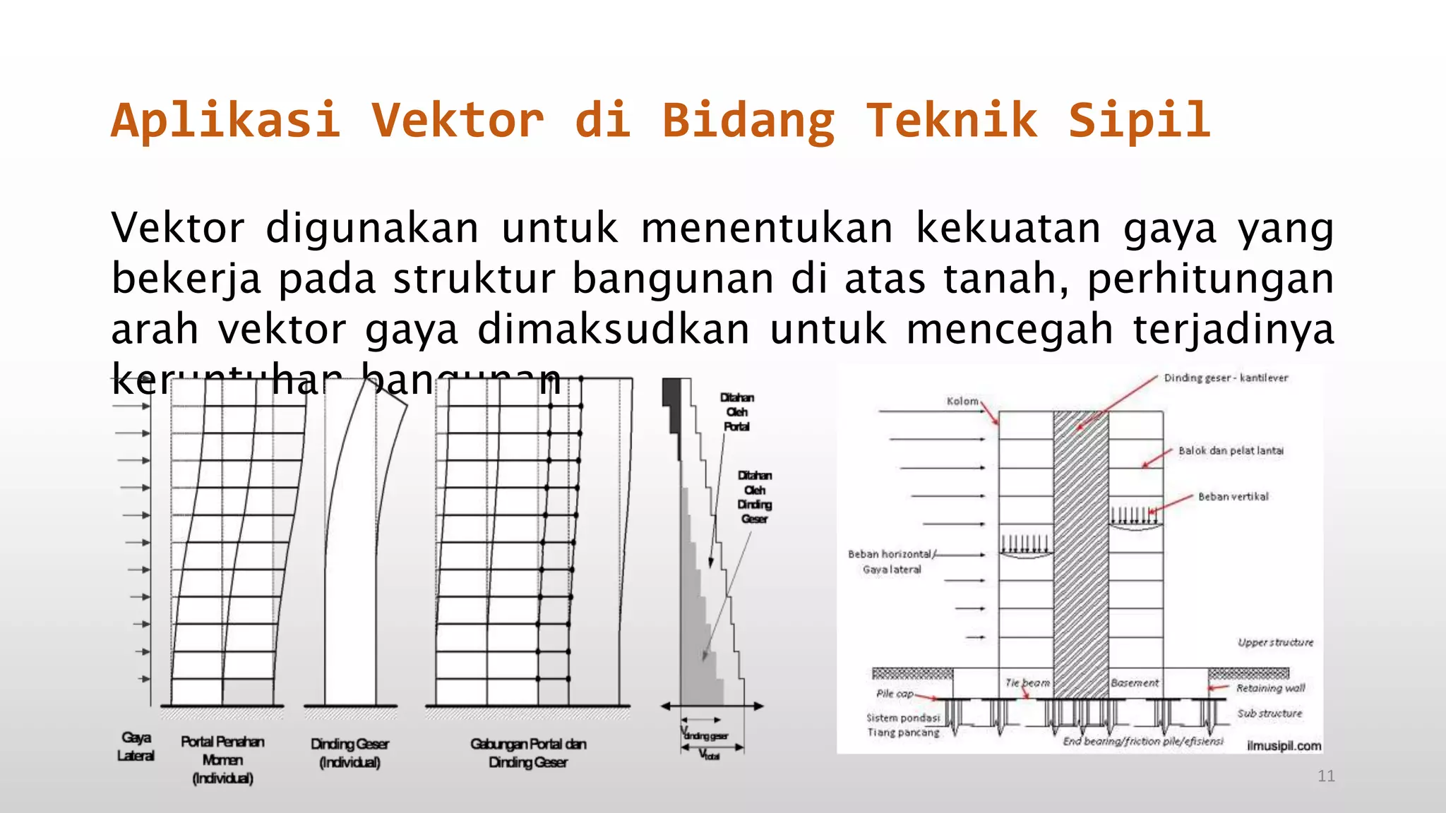 Materi vektor dalam aplikasi teknik sipil | PPTX