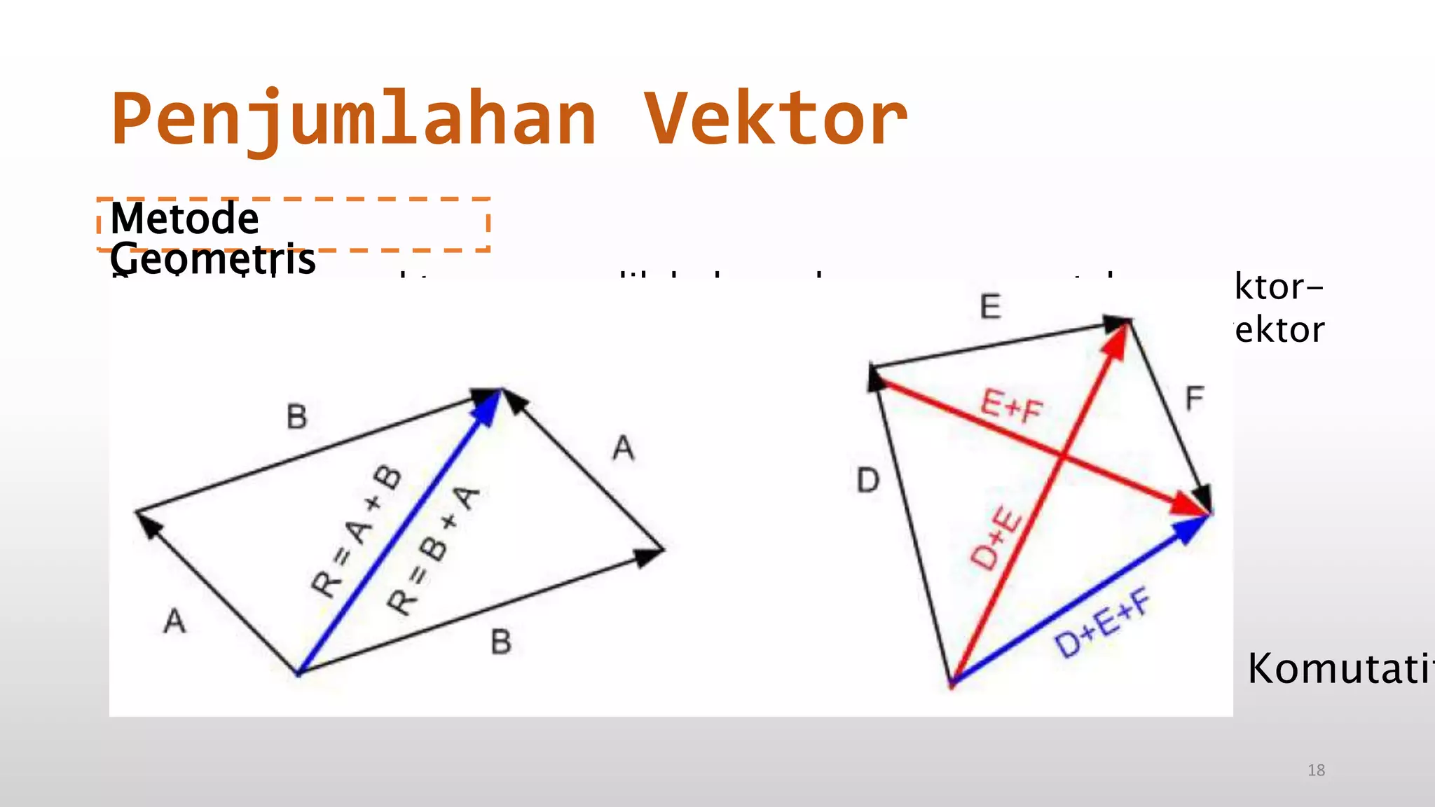 Materi vektor dalam aplikasi teknik sipil | PPTX