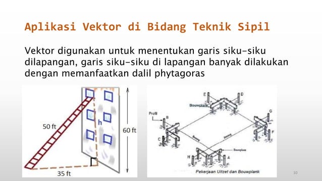 Materi vektor dalam aplikasi teknik sipil | PPTX