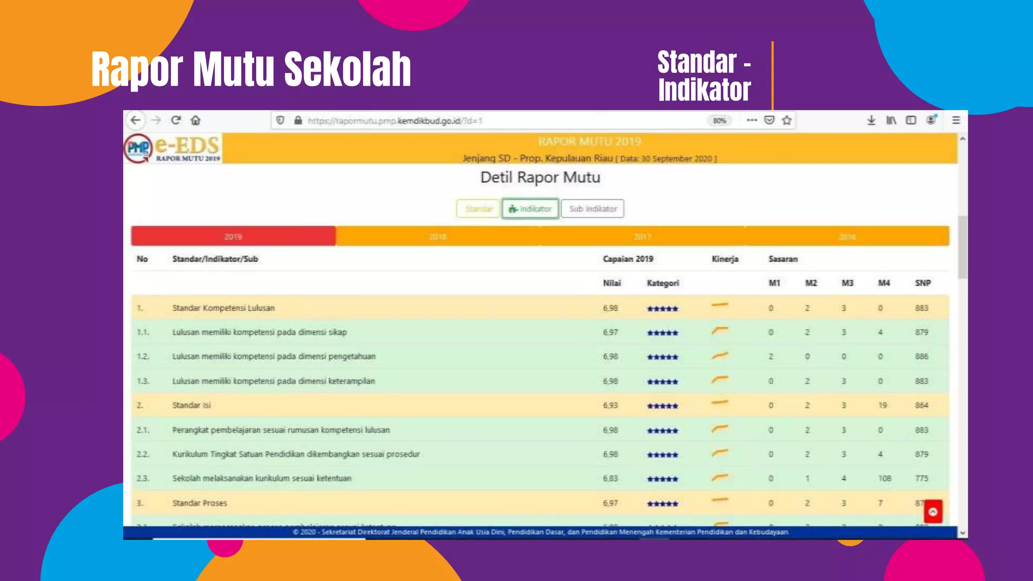 Konsep Pemetaan Mutu Pendidikan | PPTX