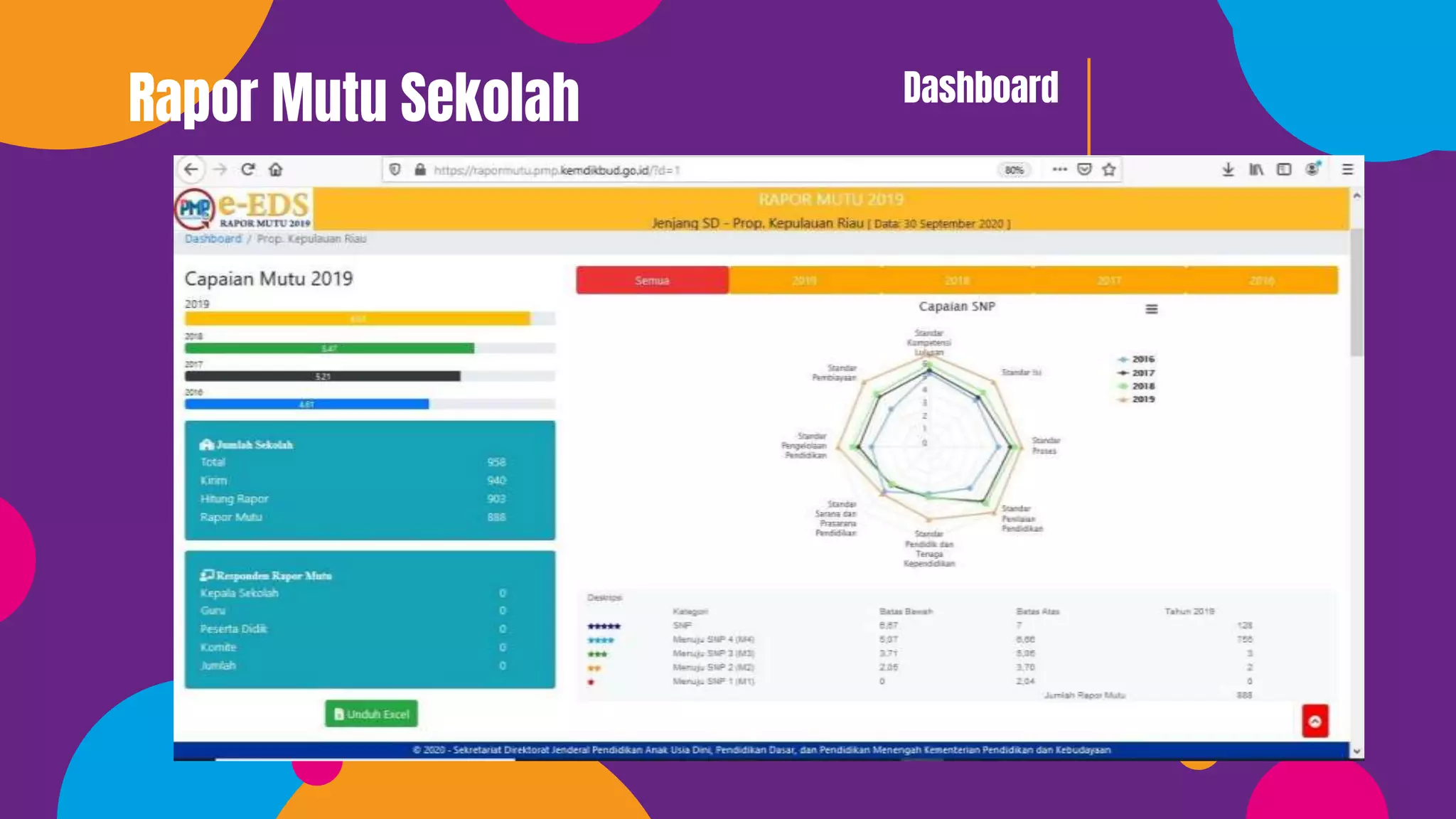 Konsep Pemetaan Mutu Pendidikan | PPTX
