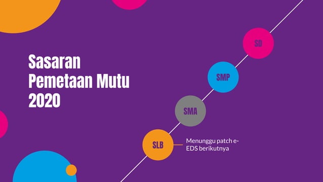 Konsep Pemetaan Mutu Pendidikan | PPT